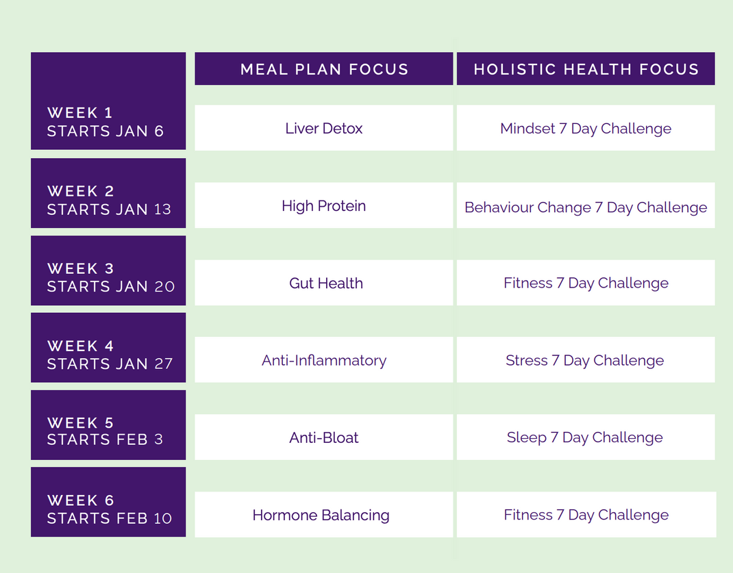 6 Week Health Transformation – Zing Wellbeing